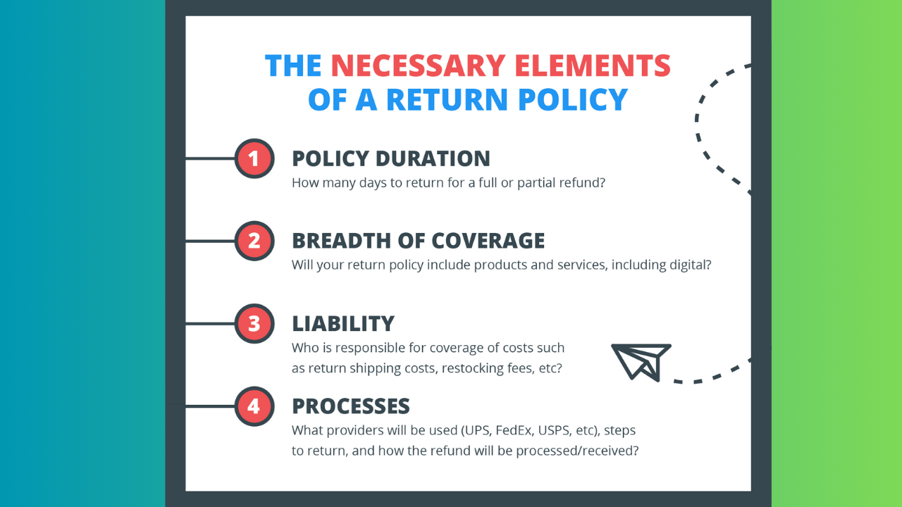 Revolve Return Policy – Fast & Easy Way To Get A Refund