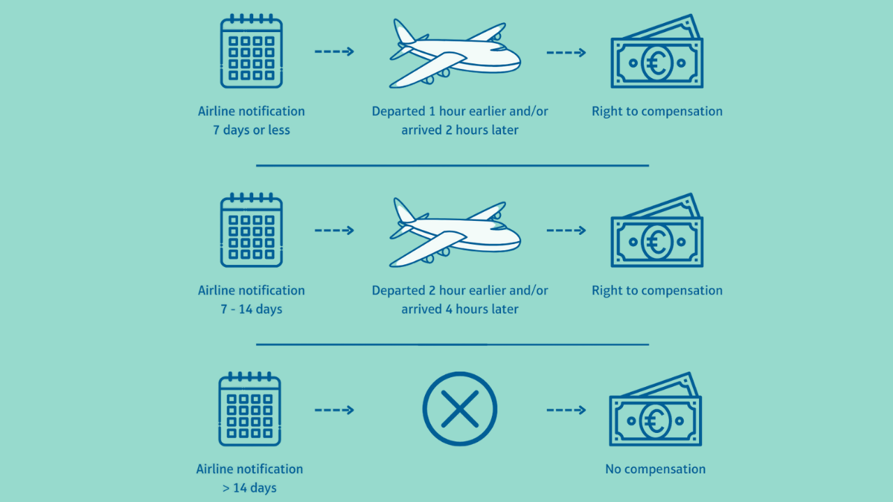 American Airlines Refund Policy: Everything You Need To Know