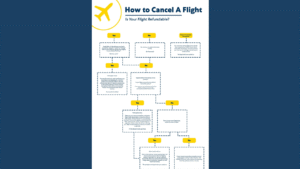 Expedia Refund Policy: How to Cancel Flight, Hotel & Package