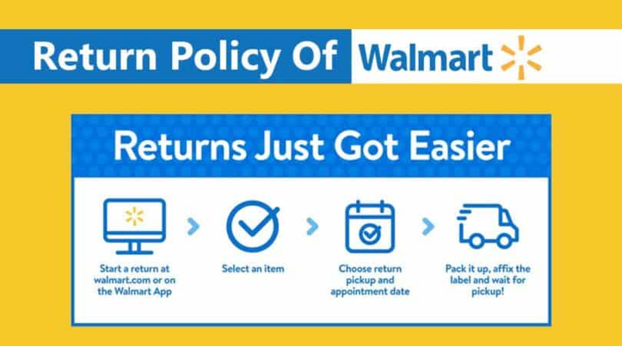Walmart Return Policy: Refunds, No Receipt Returns & Rules