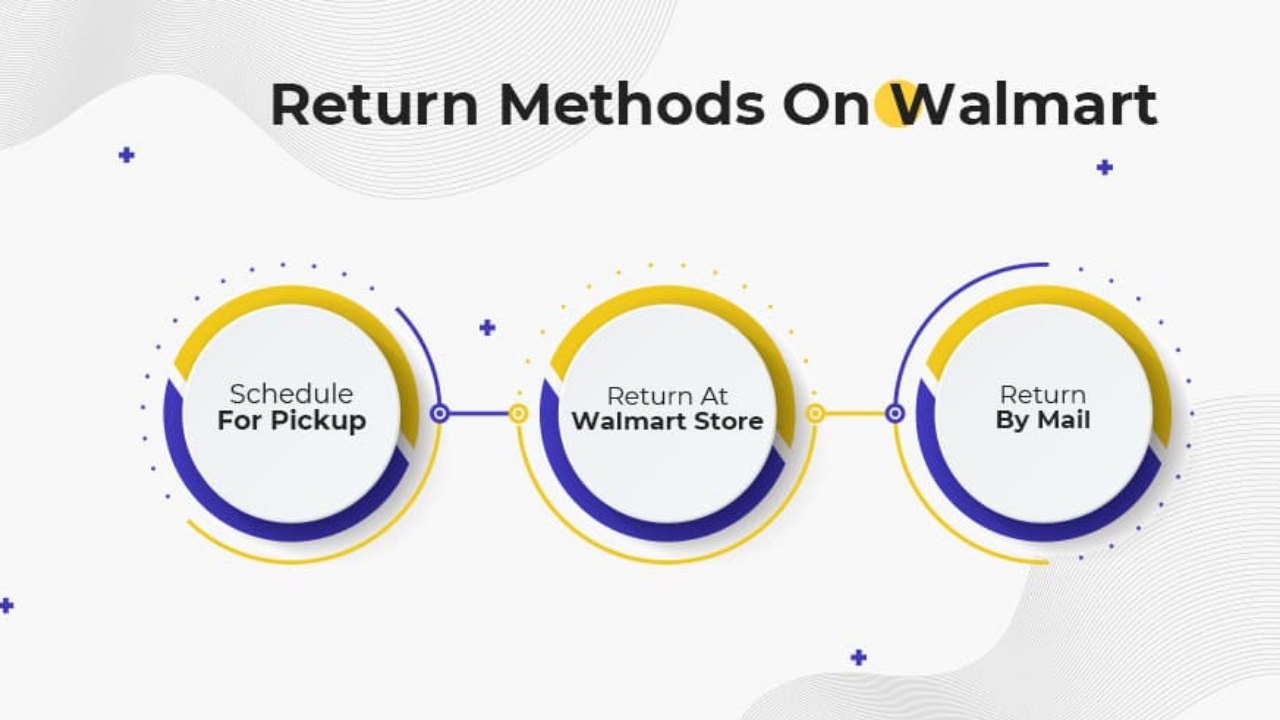 Walmart Return Policy: Refunds, No Receipt Returns & Rules