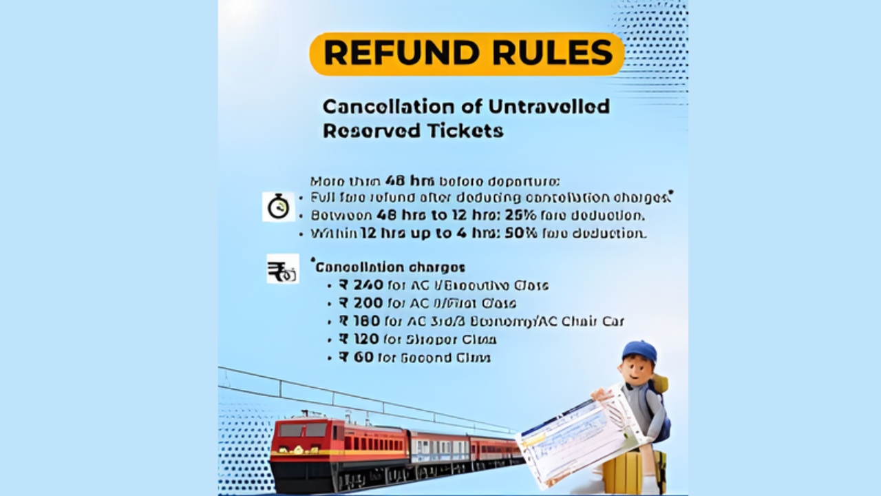IRCTC Refund Policy: Comprehensive Guide for 2025